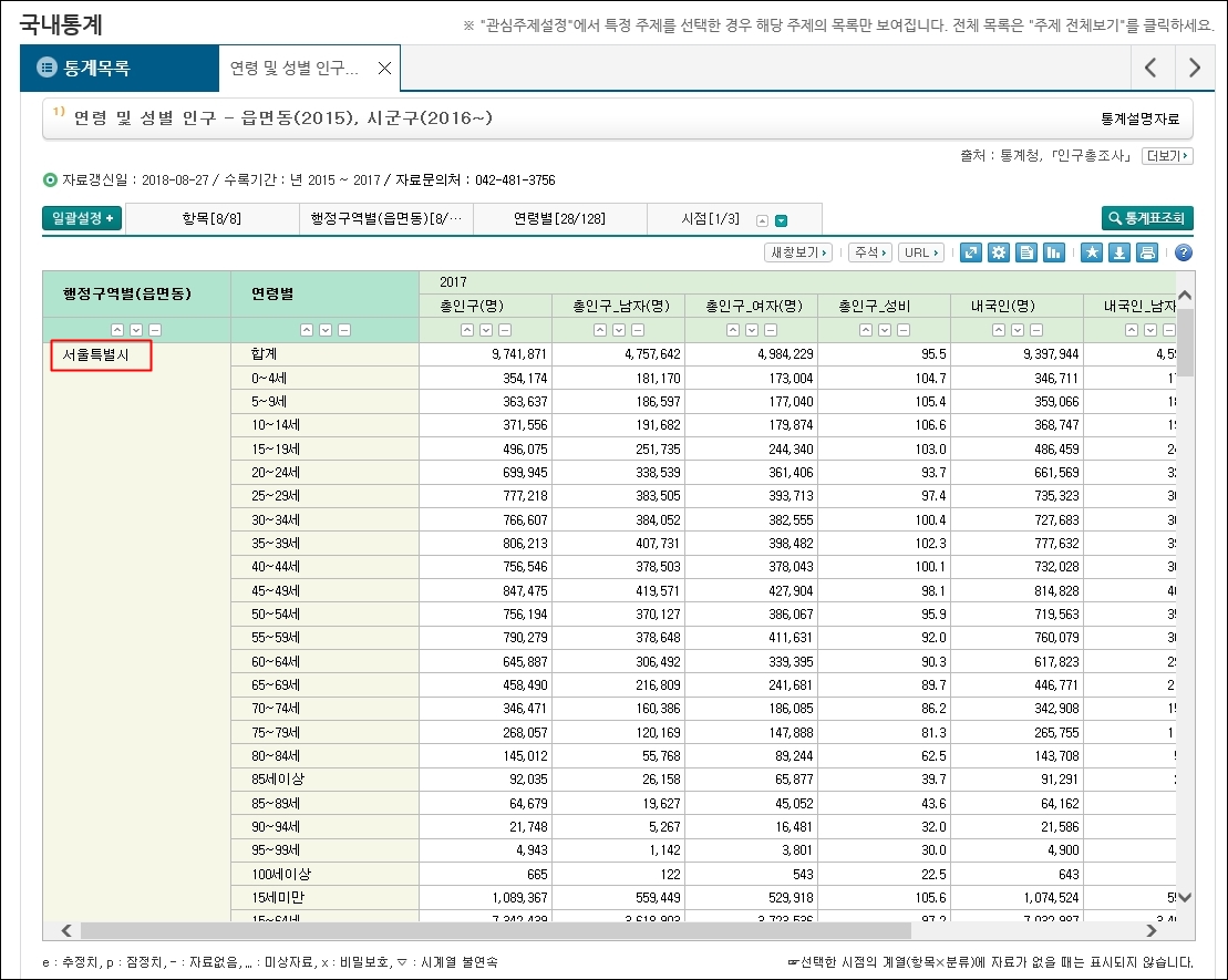 엑셀로 인구피라미드 그리기 Feat ①국가통계포털 ②행정안전부 네이버 블로그